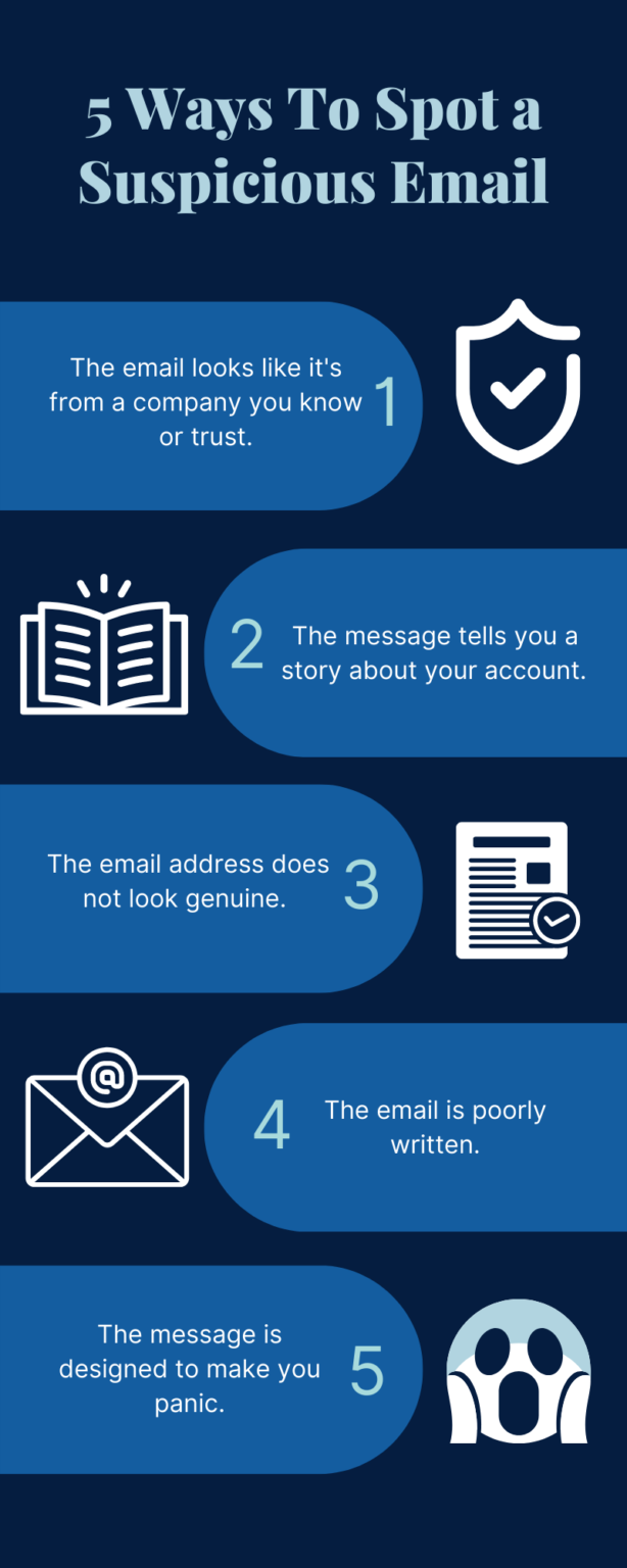 How to protect yourself from all types of email cyber threats ...